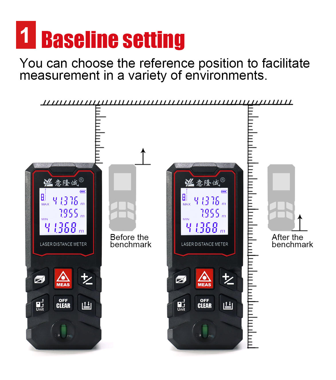 Handheld Laser Rangefinder 40M 60M 80M 100M Measuring Tool Digital ...