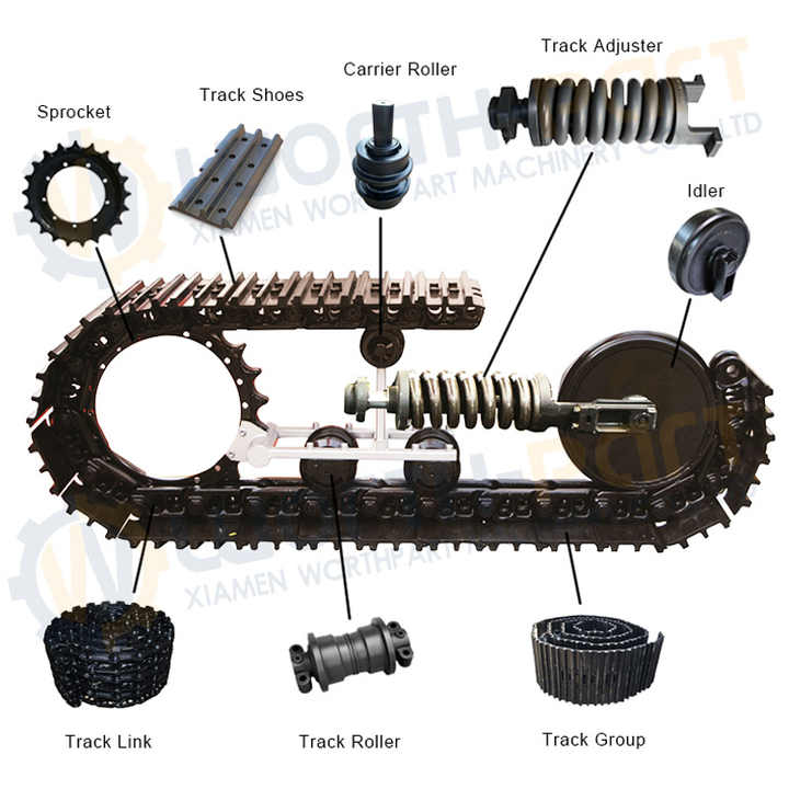 Excavator Undercarriage Parts - Durable & Reliable Solutions