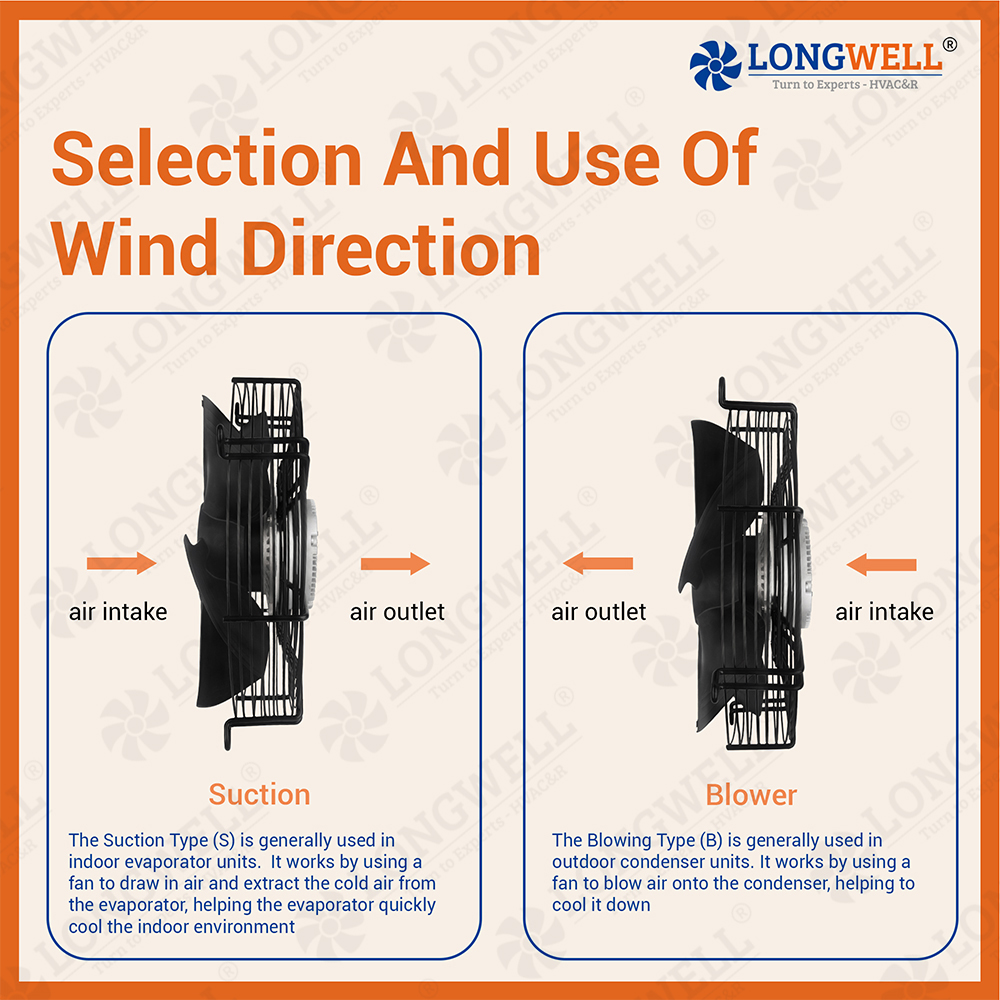 Industrial Axial Fans with External Rotor Motors - High Performance