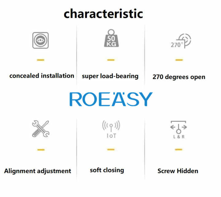 Roeasy บานพับประตูอลูมิเนียม270องศาบานพับซ่อนบานพับประตูและหน้าต่าง ...