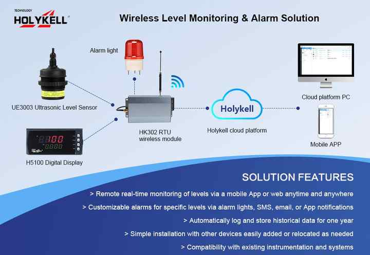 Holykell Ultrasonic Radar Liquid Level Sensor - Deep Well