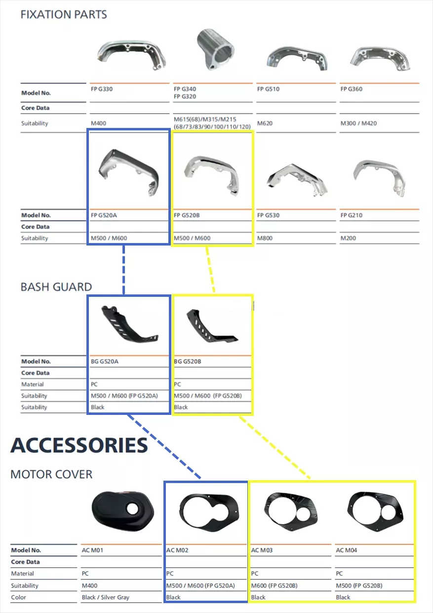 How to Choose the Best Bafang 36V 500W Motor Kit for Your E-Bike