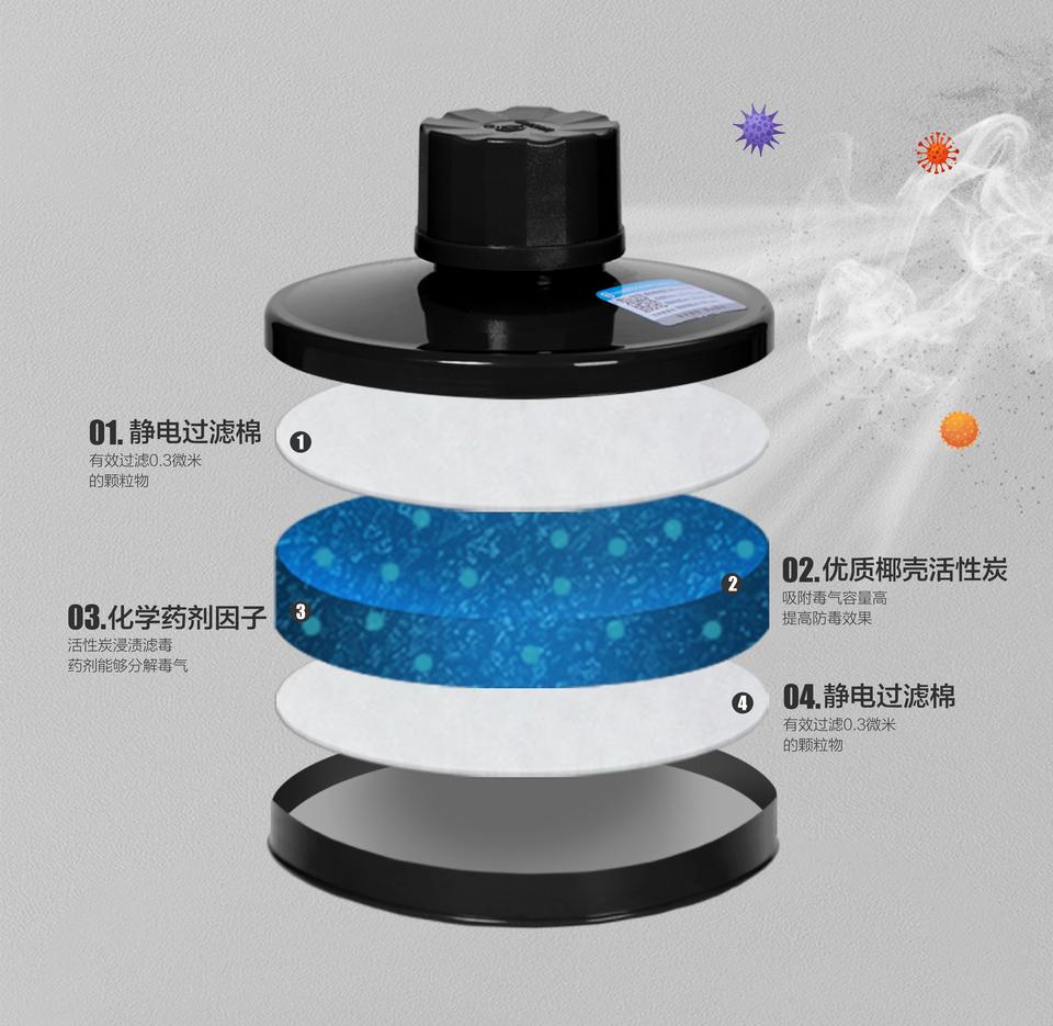 Haihu P-E-3 Customized Self-priming Filtering Gas Mask Filter Canister ...