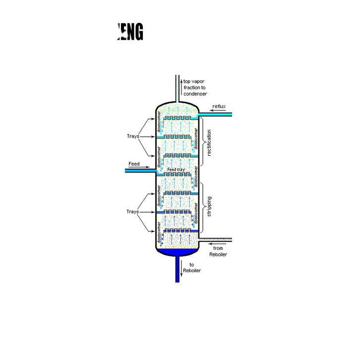Stainless Steel Distillation Column for Ethanol & Methanol