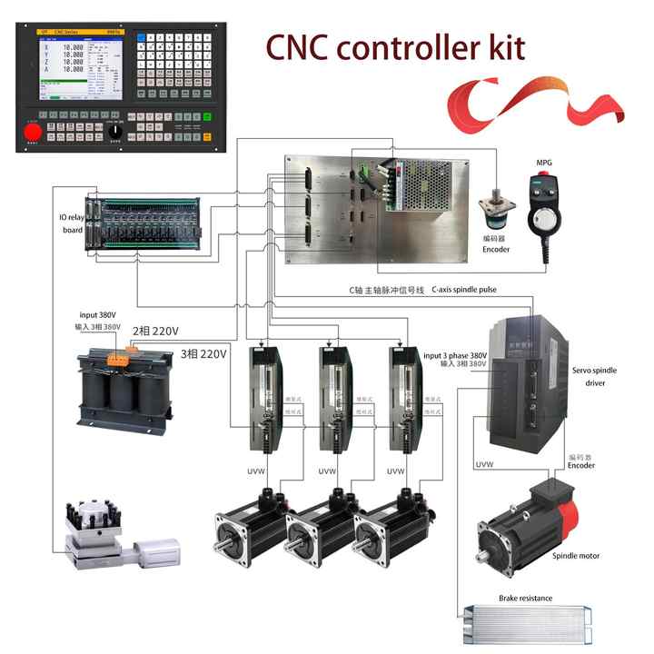 Siyuer 998ta 2 Axis CNC Controller - High Efficiency & Safety
