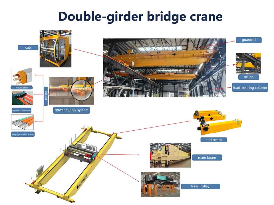 CE Certified QD Double Girder Bridge Crane with Winch 100 Tons 20meter ...