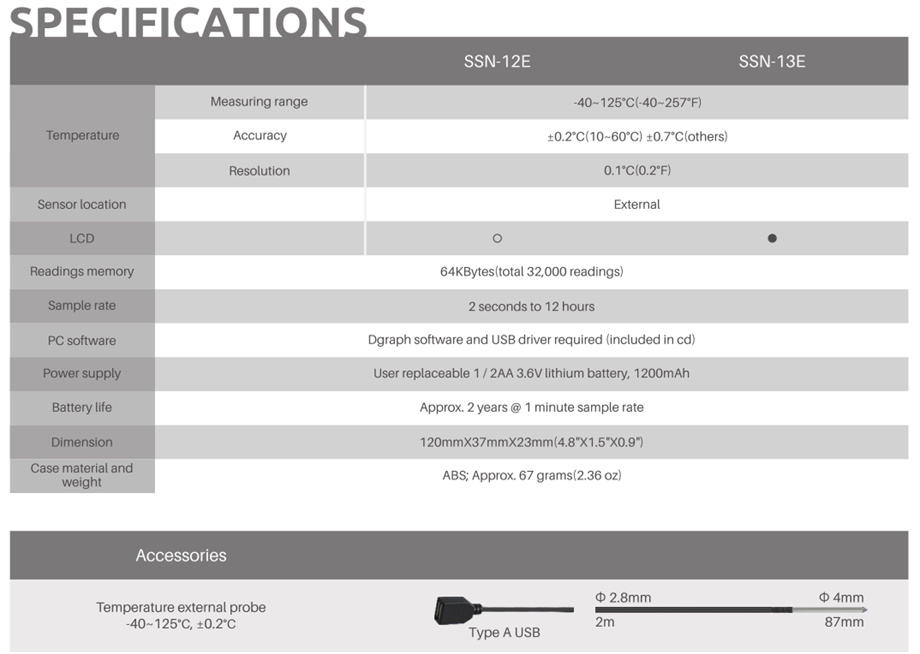 SSN-12E High Quality Electronic USB Digital Humidity and Temperature ...