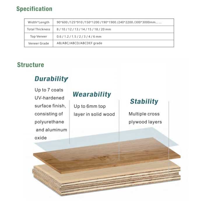 Multilayer Light Oak Best Sell Rustic 18mm 15mm 12mm Wide Plank Oak ...