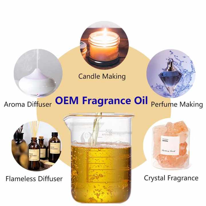 Shop High-Concentrated Perfume Fragrance Oils from France