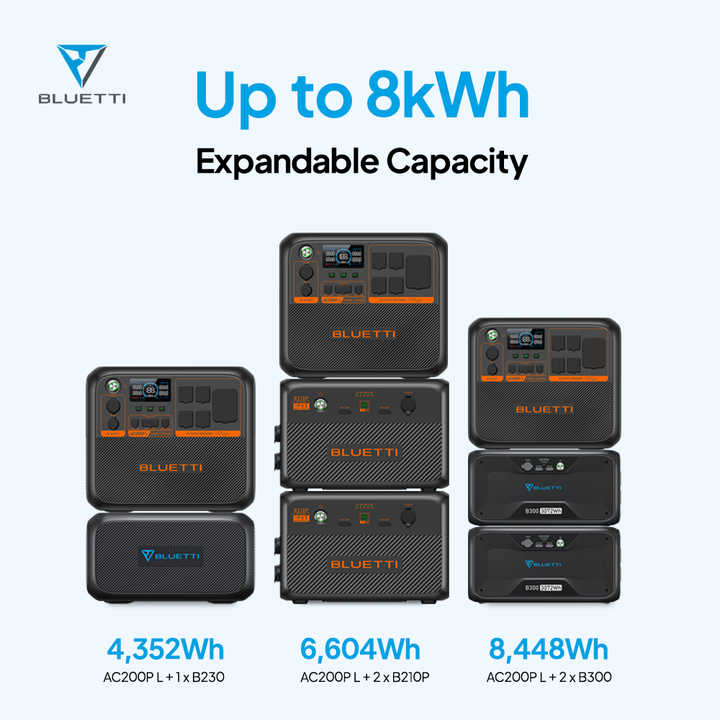 Household Mini Portable Kit Generator Solar 2000w 3000W Energy Storage ...