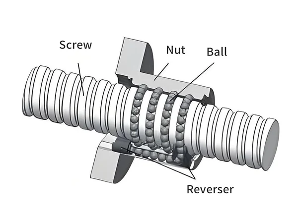 High Speed Steel Ball Screw Actuator Linear Motion with Slider Block ...