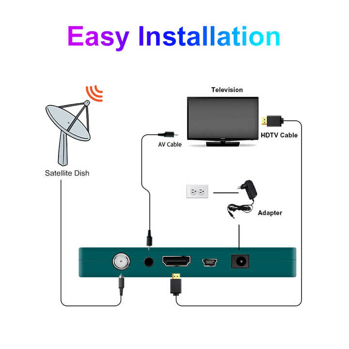 GX6605S H.264 satellite receiver FTA STB iptv tv box HD cccam for ...