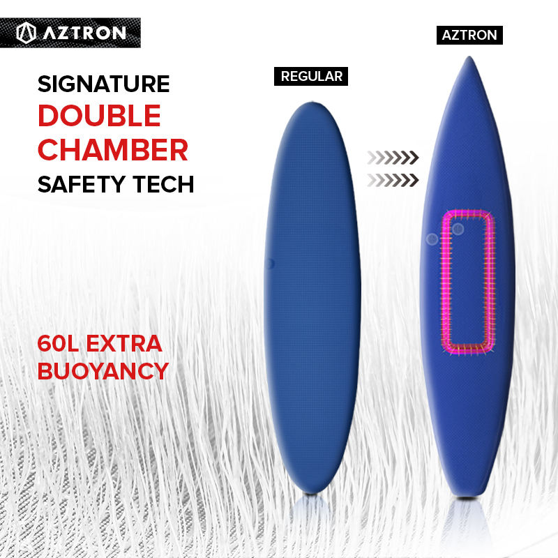 Aztron Inflatable Surfboard Double Chamber Complete Set with Pump and ...