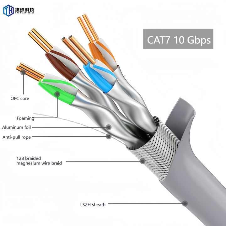 23awg Utp Cat6/Cat6a Shielded Outdoor Ethernet Cable Easy-Pull 100m ...