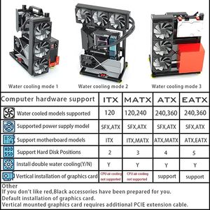 Open Frame Mini ITX Cases - Compact Gaming Solutions