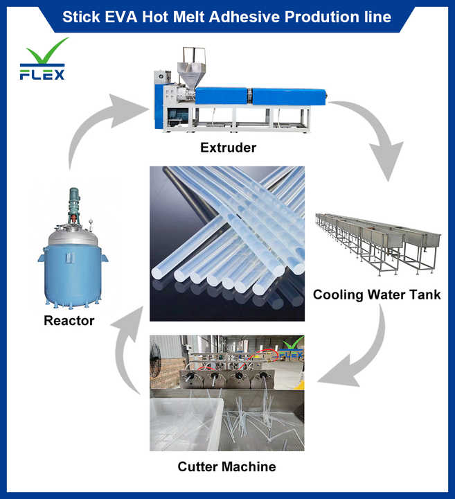 Safety Production EVA Stick Glue Closed Chemical Reactor Industrial ...