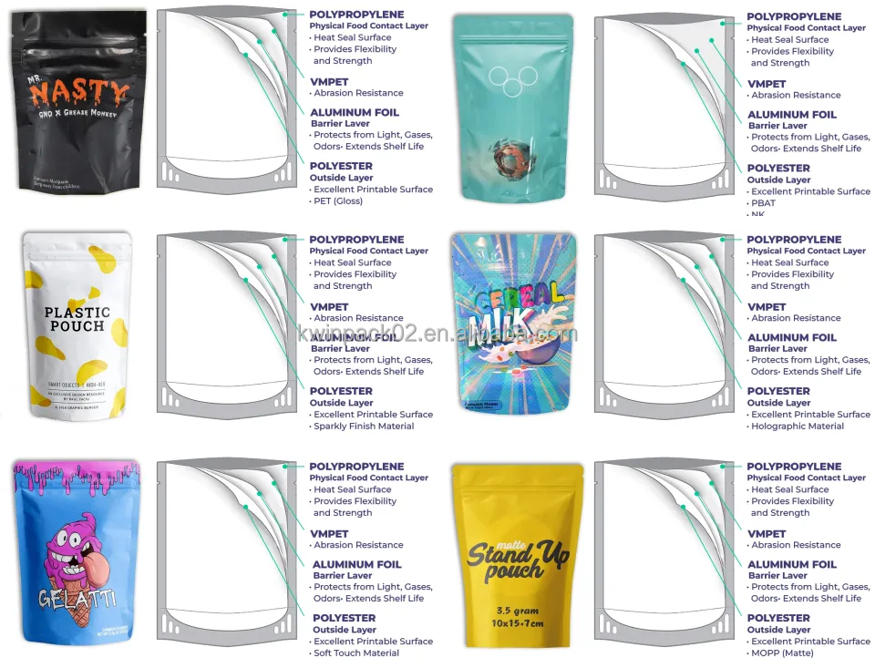 Custom Logo Cartoon Pattern Zipper Stand Pouch Mylar Foil Bag for ...