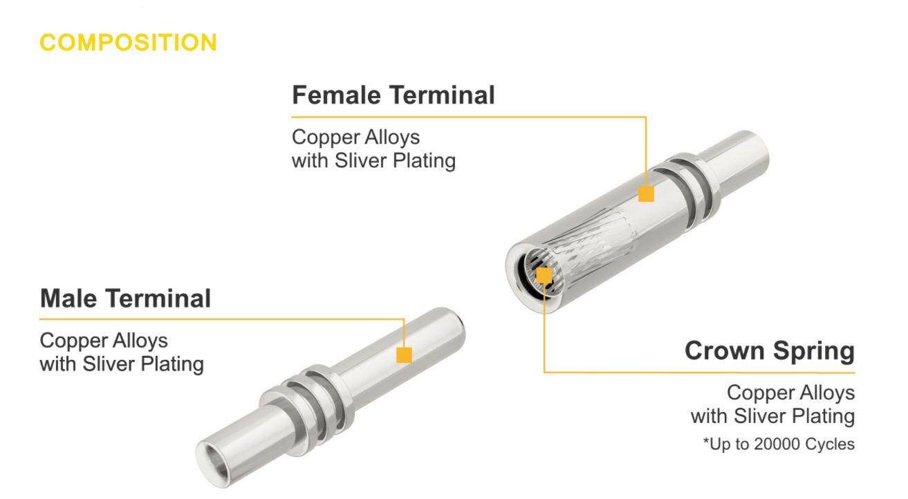 New energy electric vehicle charging pin brass turning electric vehicle ...