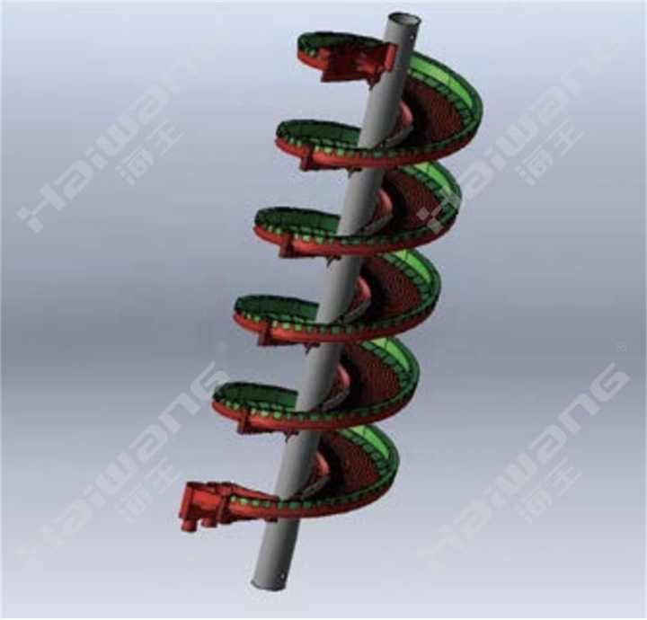 Chrome Ore Spiral Chute Factory Direct Gravity Separator for Gold and ...