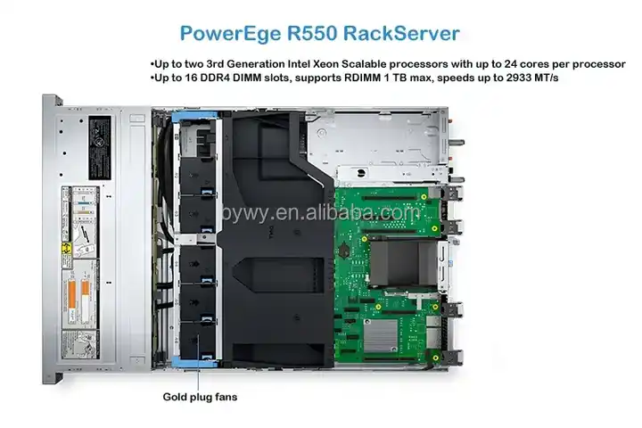 Dell PowerEdge R550 R750 R750XS R760 R760XS R7515 R7525 R7615 R7625 2U ...