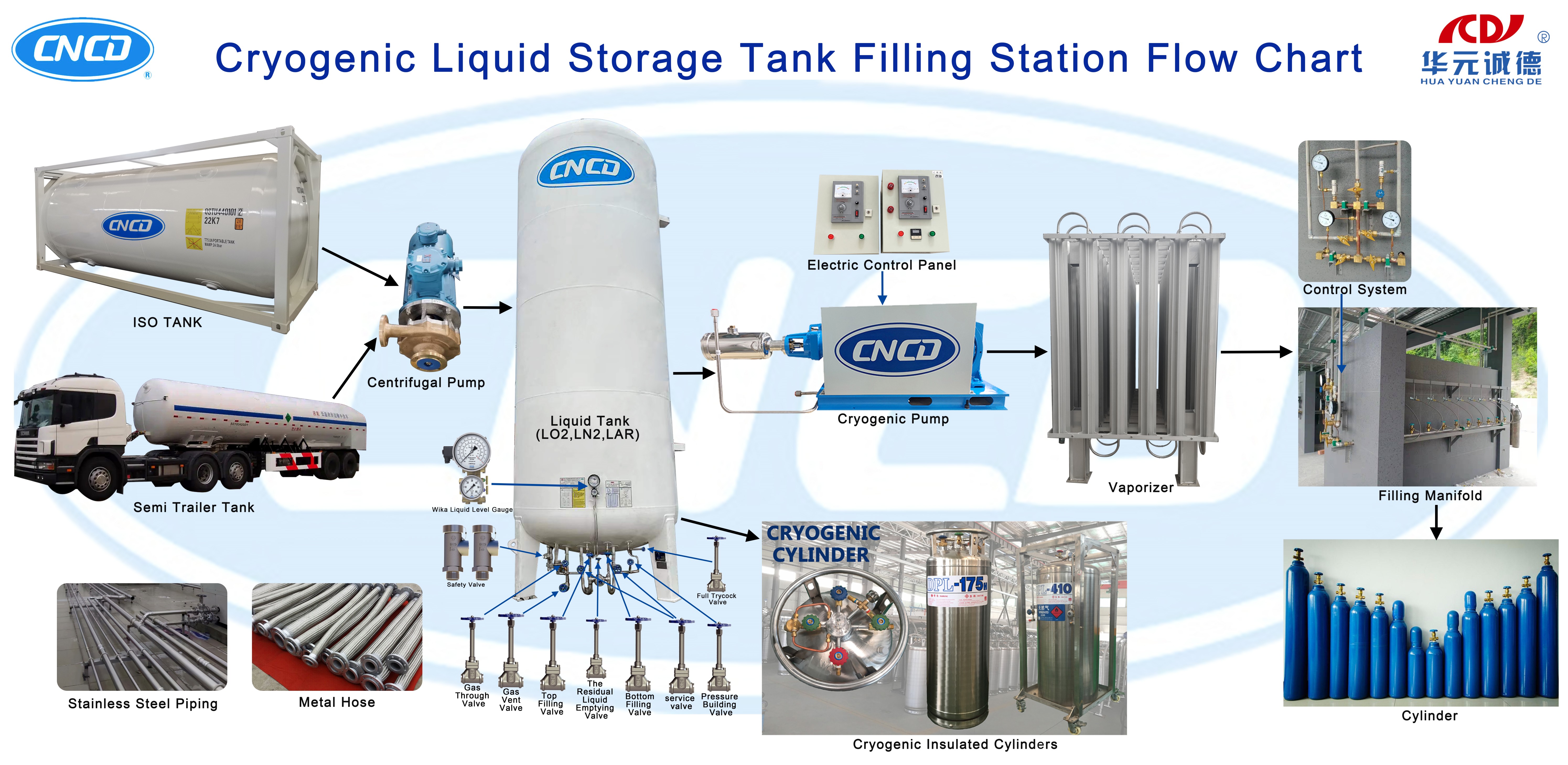 100-450L/h Large Flow Cryogenic Liquid Oxygen Transfer Pump For Cylinder Filling Factory ...