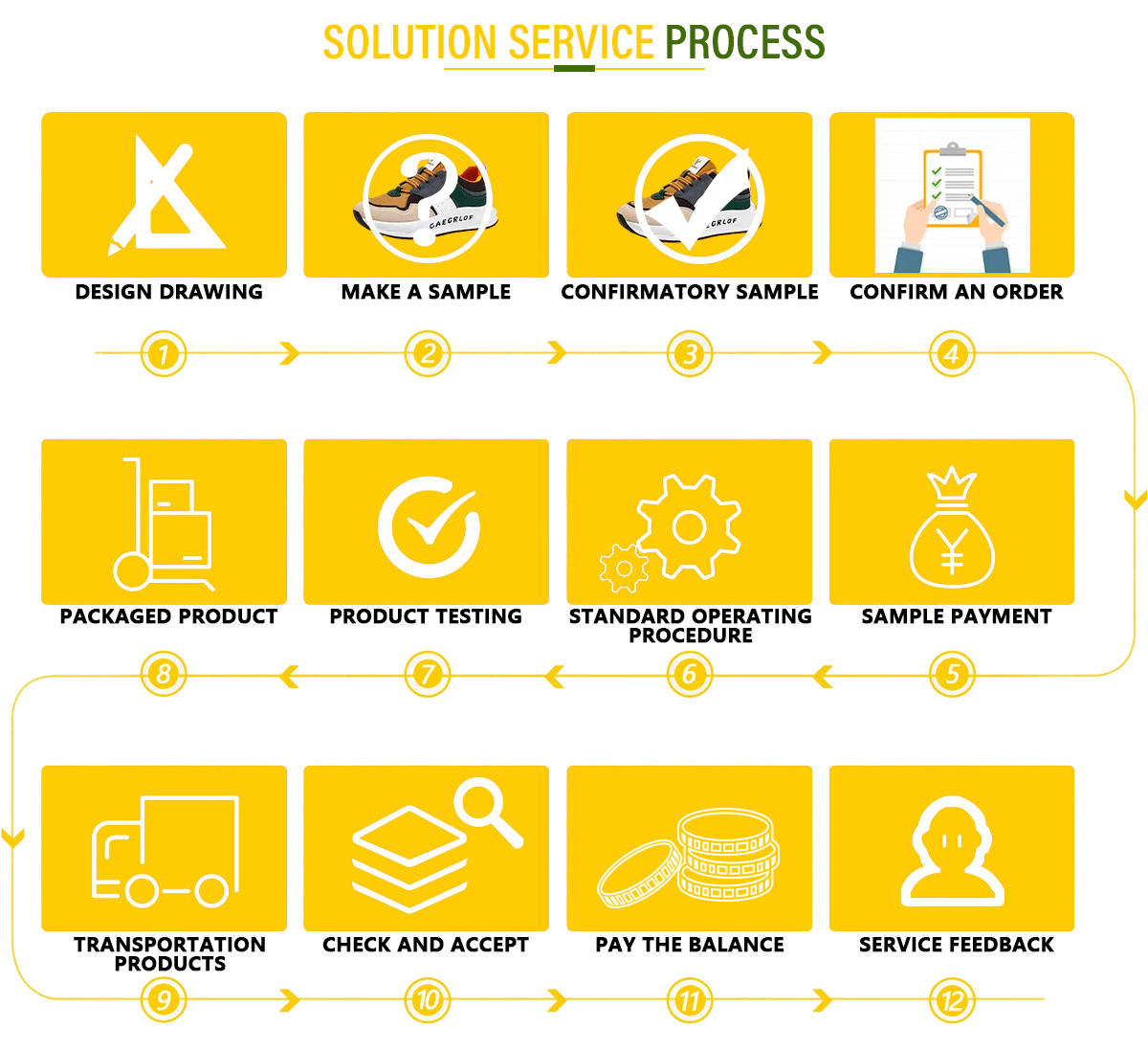 How to Choose Custom Skateboard Shoes: A Complete Buying Guide