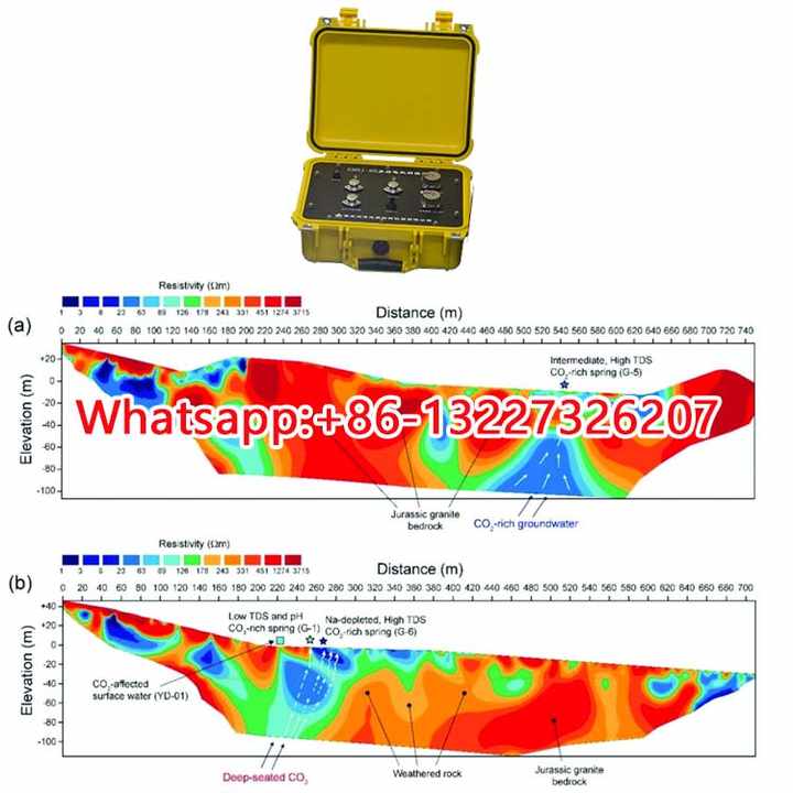 WEQI ERT System - Accurate Landslide Resistivity Tomography