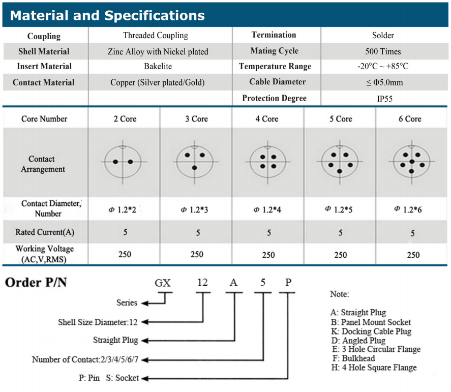 9-контактные адаптеры «папа» — надежные и универсальные разъемы