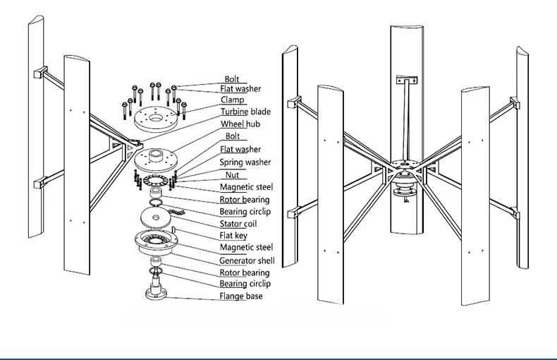100KW H Type Wind Generator Energy Power Vertical Axis Windmill Wind ...