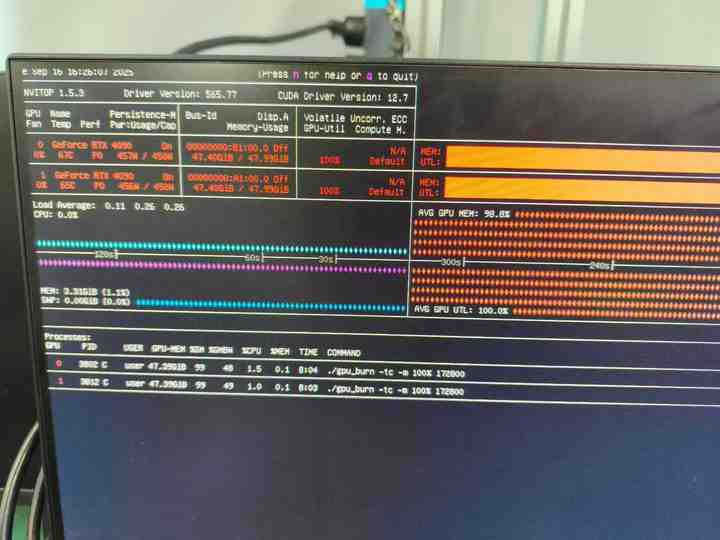 Dual System Liquid Cooled GPU Workstation PC for RTX 5090 4090 A5000 ...