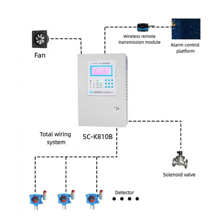 New Arrival Gas Alarm Controller Wall Mounted Gas Detection Panel ...