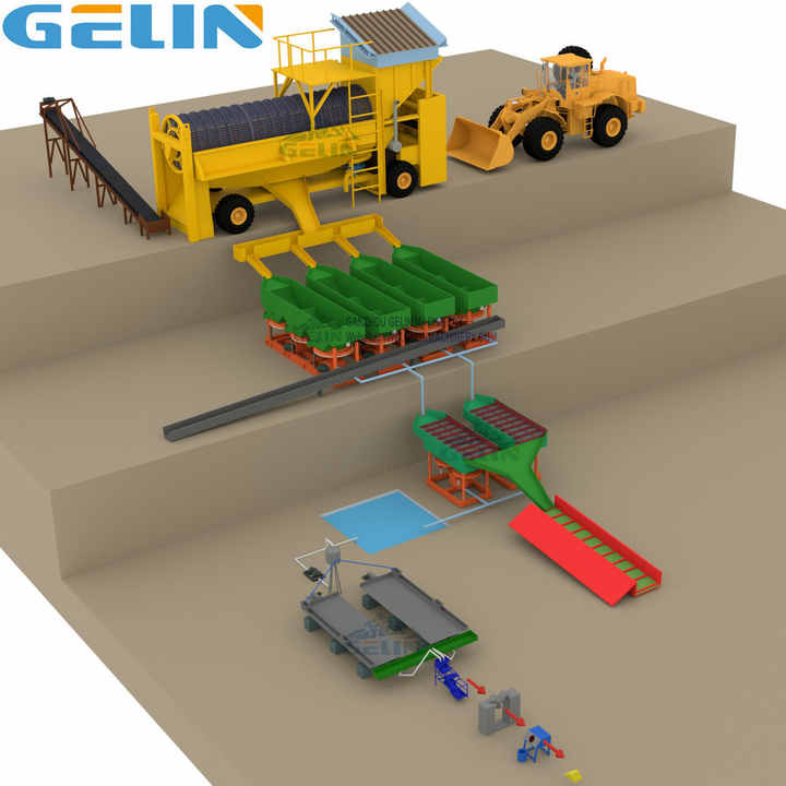 200TPH Mobile Gold Washing Plant - High Separation Power