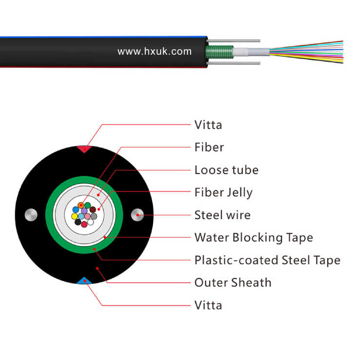 Outdoor Aerial Single Mode 2 4 6 8 Core Armored Fiber Optic Cable With ...