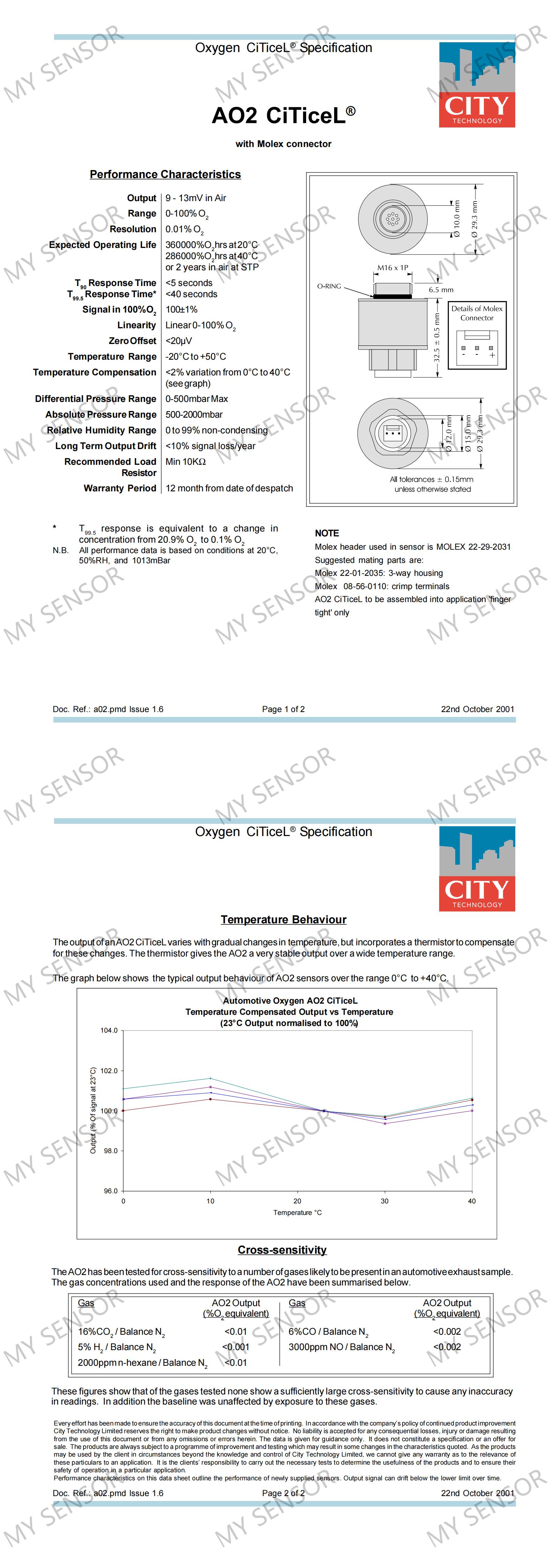 Ô Tô Nồng Độ Cao Phạm Vi Rộng Cảm Biến Oxy 0-100% Vol Molex Nối Ao2 O2 ...