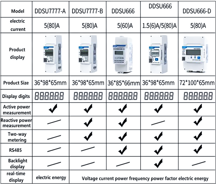 Chint Dtsu666 Three Phase 80a 230v 400v 4 Pole Lcd Rs485 Modbus Chnt ...