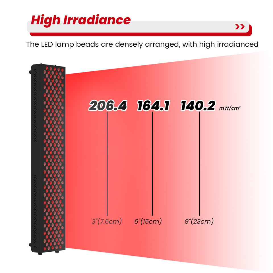 Customized Multi-wavelength 660nm 850nm Half Full Body ...