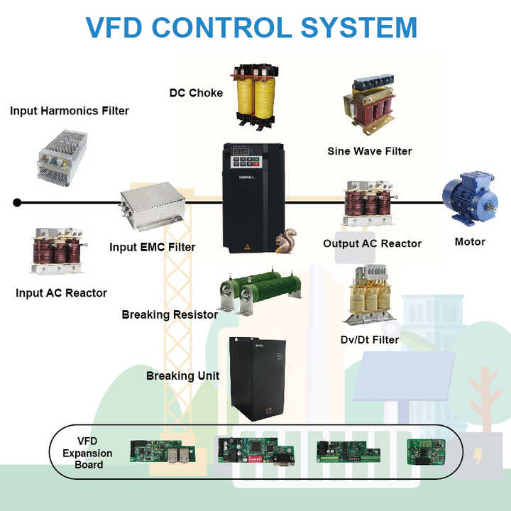 USFULL FU9000H VFD 0.75KW to 110KW 220V/380V Variable Frequency Drive ...