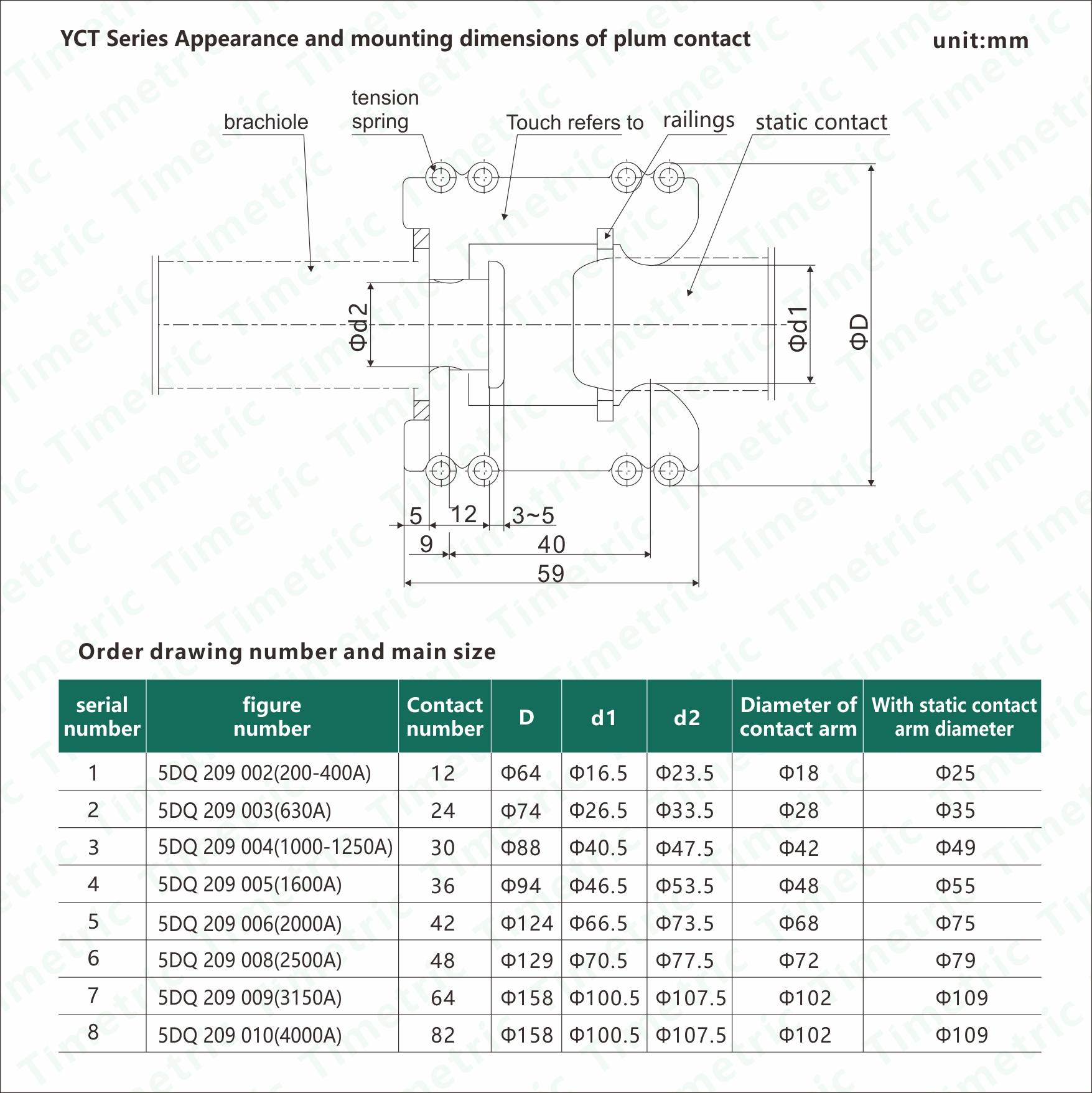 2000A 2500A Strapped Tulip Contacts and Copper Contacts for Vacuum ...