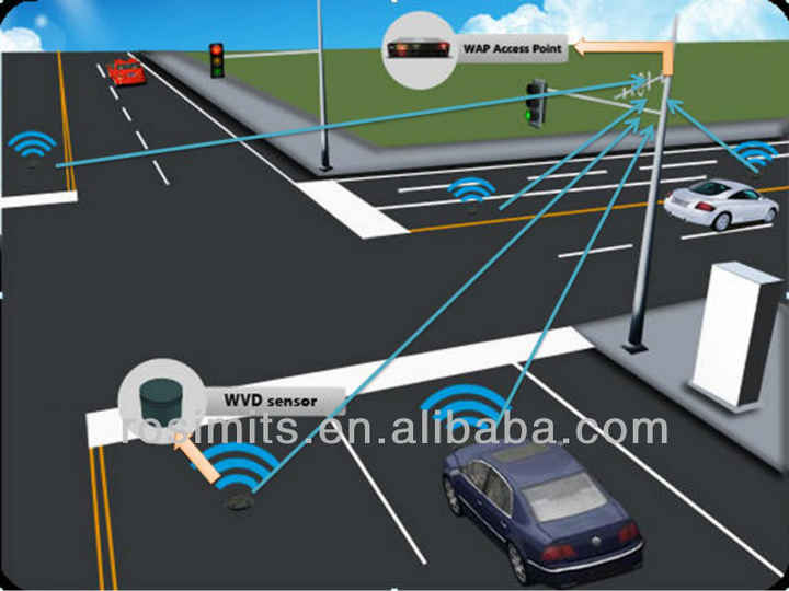 ROSIMITS Wireless Vehicle Detection System for Net Speed & Counting, OEM