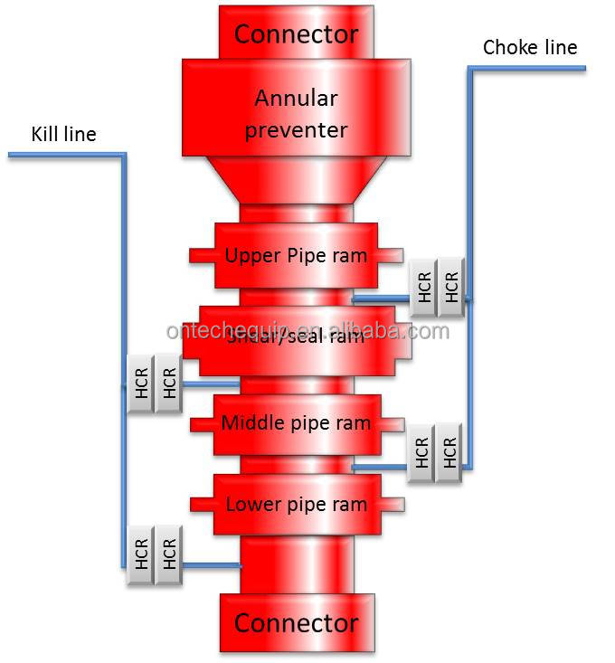 Annular Blowout Preventer Spherical BOP Packing Element