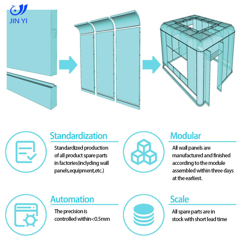 Cross-Infection Prevention Modular Operating Room ISO7 Sterile Dust ...