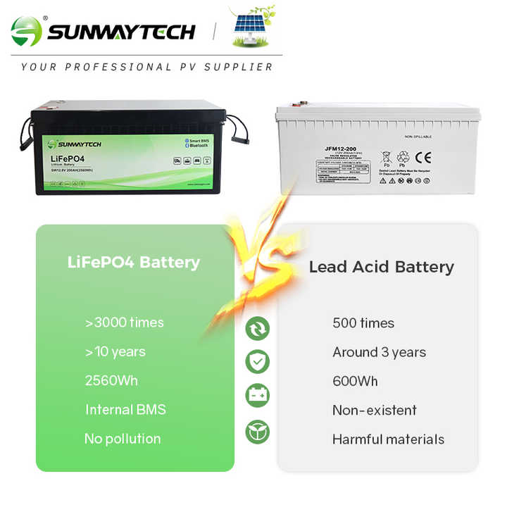 Outdoor Home Energy Storage Solar Lithium Battery Pack Waterproof ...