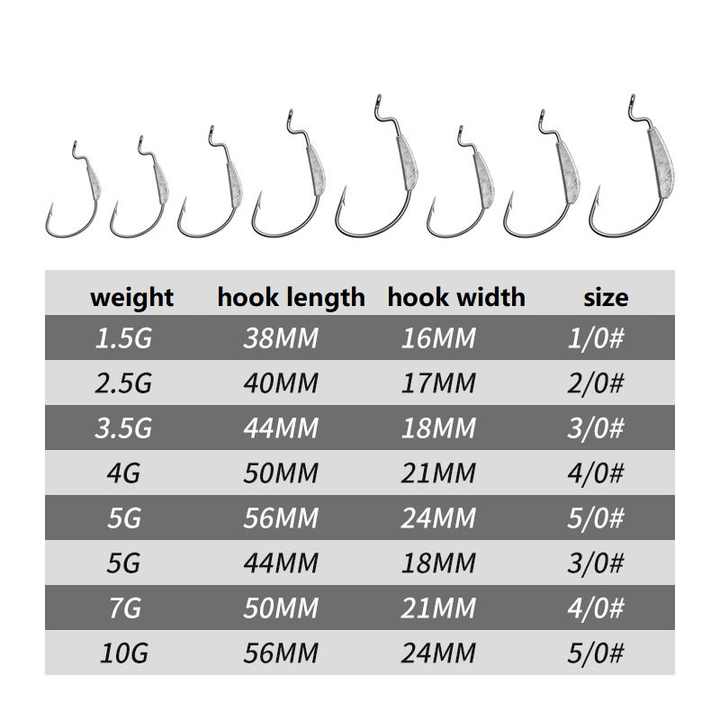 Carbon Steel Wide Barbed Fishhook Crank Hook Soft Lure Worm Hook Bait ...