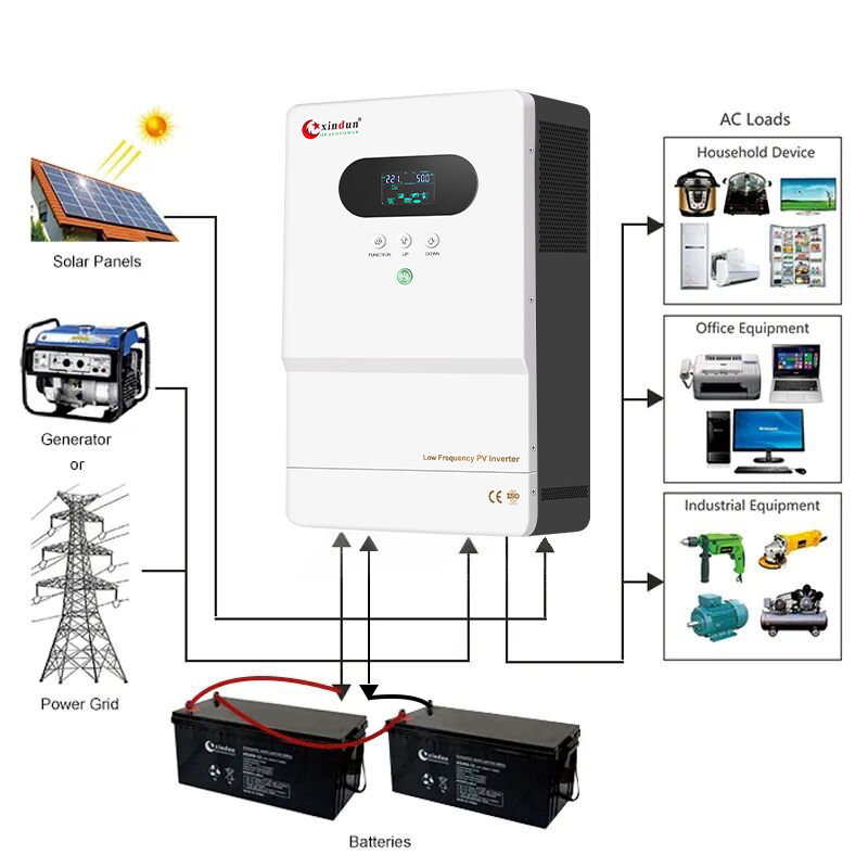 Fuente de mppt 24v 220v 3kw híbrido inversor de energía solar 3kw ...