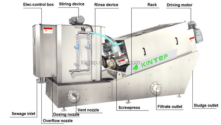 Multi-disc Screw Press Dehydrator Sludge Dewatering Machine for Bread ...