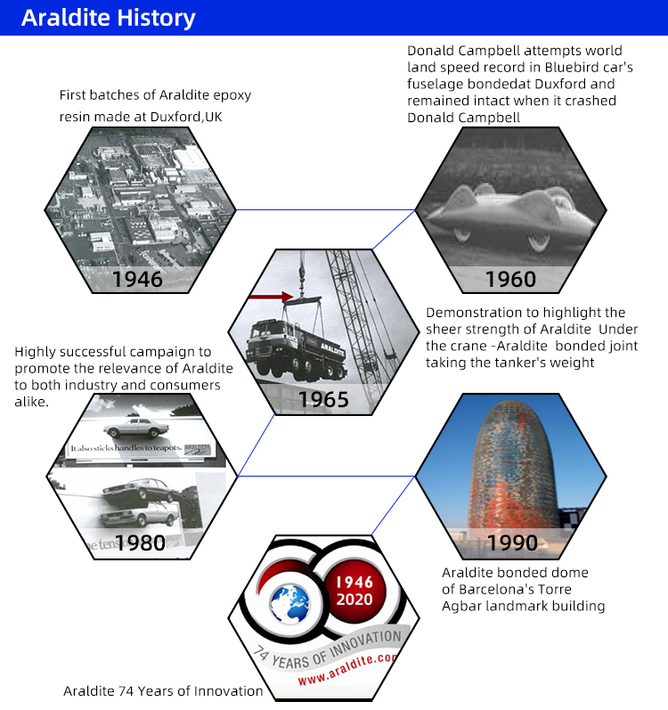Araldite Epoxy Adhesive - Fast, Reliable Bonding Power