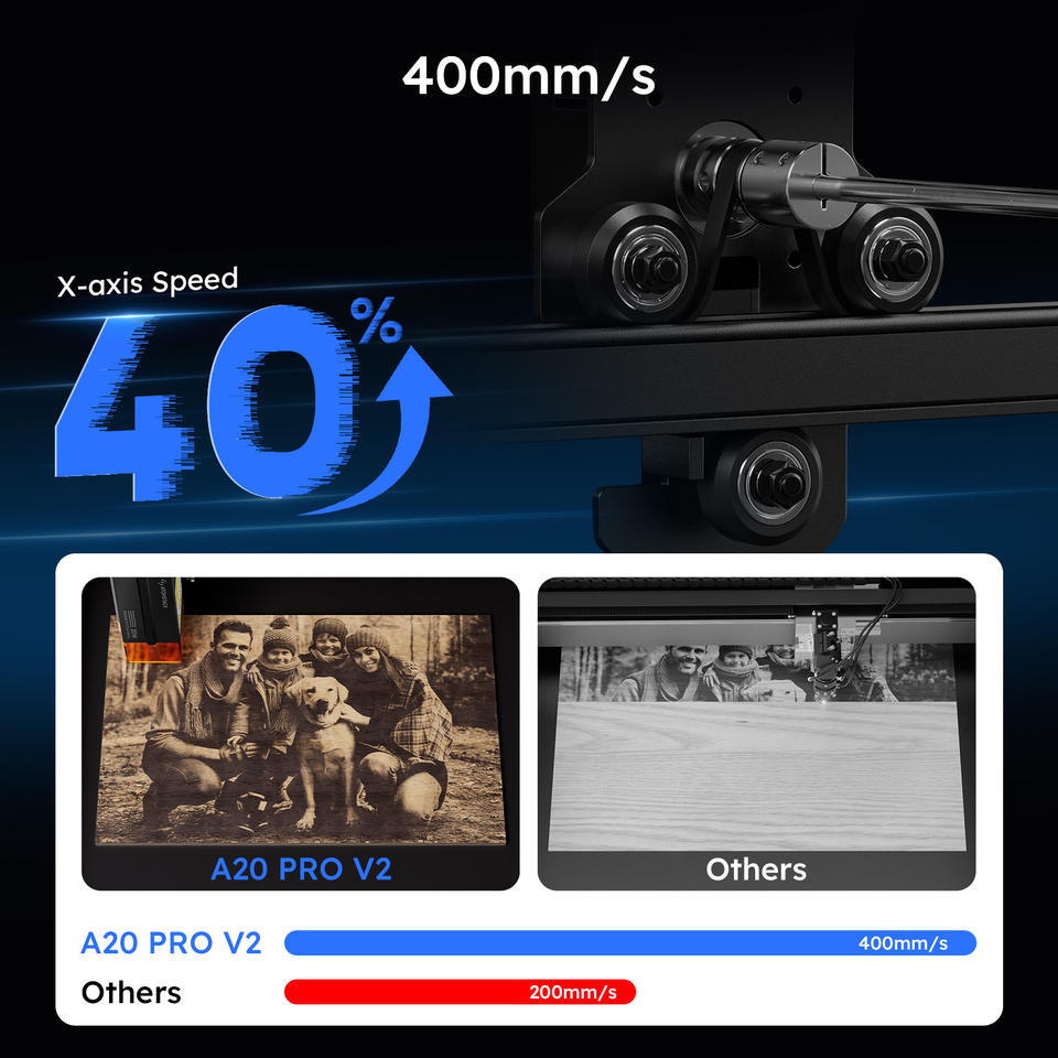 ATOMSTACK A20 Pro V2 Desktop 20W Diode Laser Engraver Speedy Cutting ...