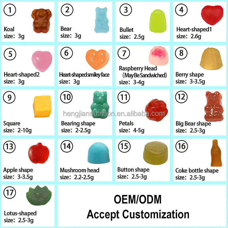 Customized Herbal Supplements Gummies Bear Shape Matcha Green Tea ...
