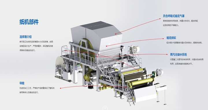 Made in China Crescent Former High Speed Tissue/Toilet Paper Machine ...