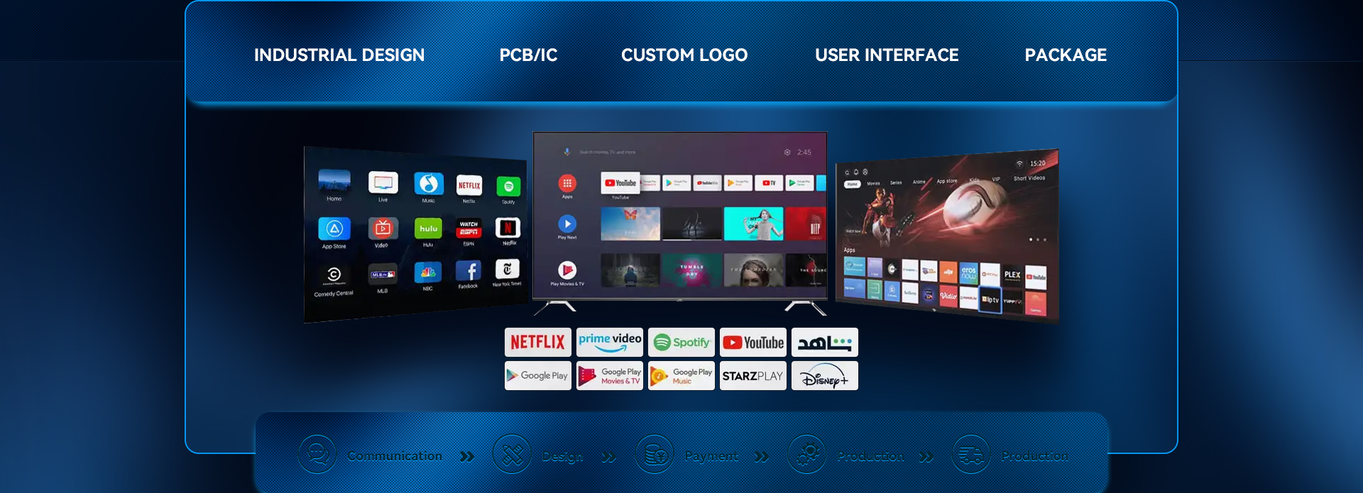 Shenzhen Siderun Electronic Technology Co., Ltd. - Consumer electronics ...